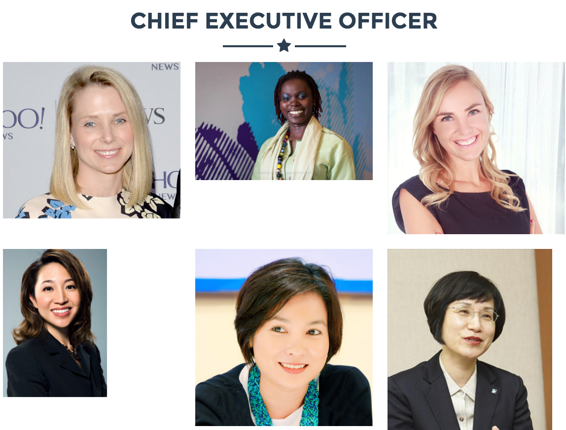 CEOs | Chief Executive Officers